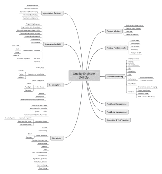 Mindmaps
